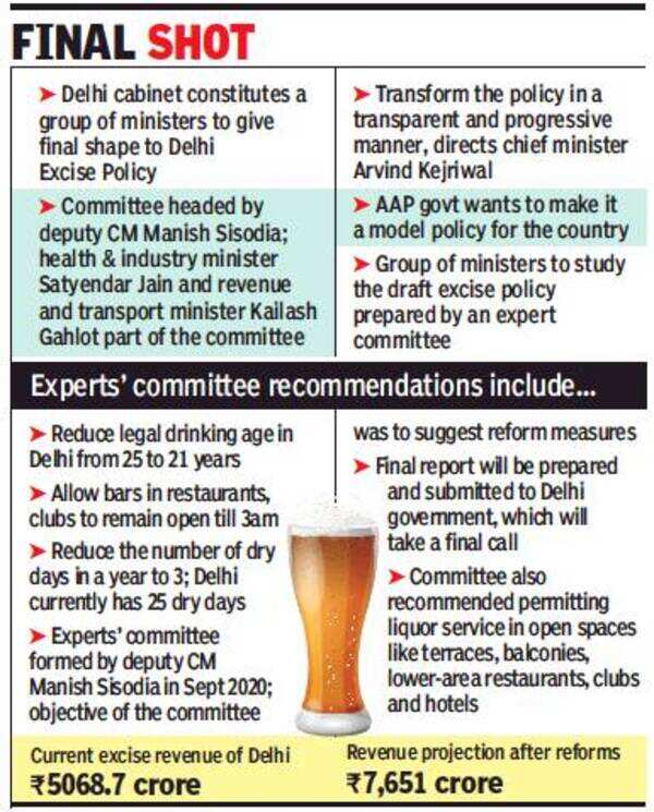 Delhi’s excise policy gets a step closer to reality | Delhi News ...
