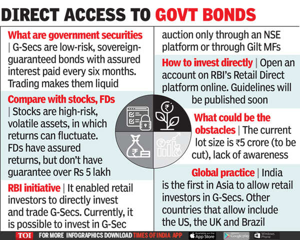 RBI makes it easy for you to invest in govt bonds - Times of India