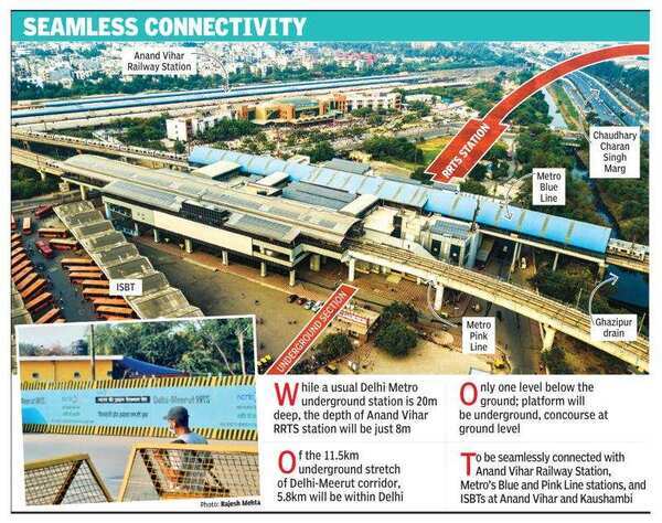 Construction work for Anand Vihar station of 82km Delhi-Meerut RRTS ...