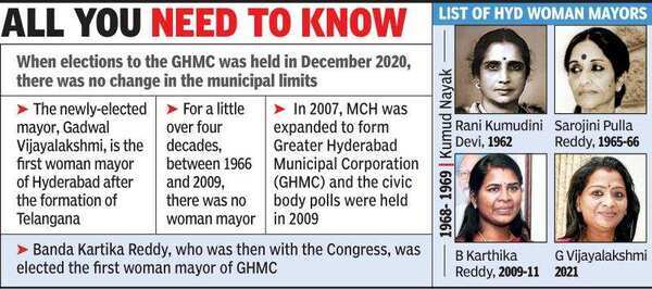 Unique feat: Four ‘first’ woman mayors for Hyderabad in 70 years ...