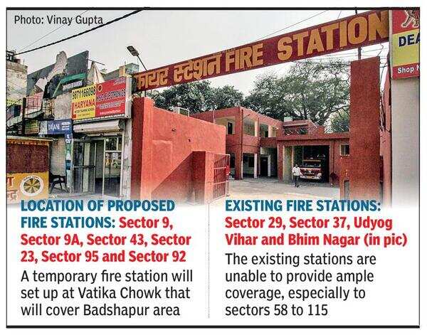 Gurugram: Seven fire stations to come up, two of them in new sectors ...