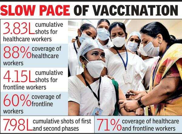 Vax drive needs shot in arm | Ahmedabad News - Times of India