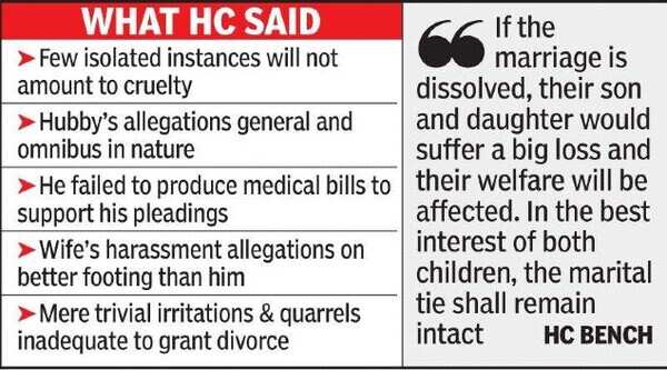 Wife chewing ‘kharra’ can’t be reason to divorce her: Bombay HC's ...