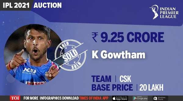 K Gowtham becomes most expensive uncapped Indian player at IPL auction ...