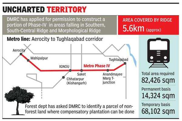 Delhi: DMRC seeks forest dept’s go-ahead to enter ridge areas for Phase ...