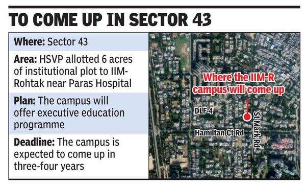 Land allotted, IIM Rohtak to set up campus in Gurugram | Gurgaon News ...