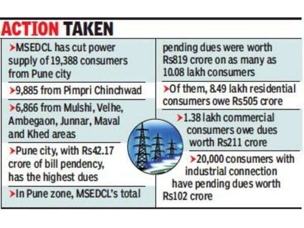Pune: MSEDCL snaps supply to 36,000 consumers over dues | Pune News ...
