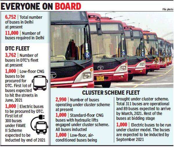DTC To Add Low floor AC Buses To Its Fleet From June E vehicles By