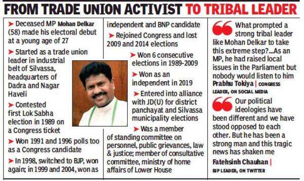 Mohan Delkar MP: Seven-time MP from Dadra found dead in Mumbai hotel ...