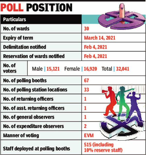Goa: MLA Babush stamps authority in choosing BJP candidates for CCP ...