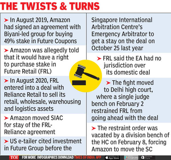 FRL Reliance Deal: SC restrains NCLT from approving Rs 24,000 FRL ...