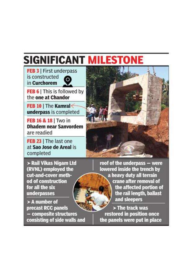 SWR readies six underpasses on Collem-Margao route in 20 days | Goa ...