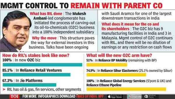 Reliance o2c business: RIL hives off oil-to-chemicals business | India ...