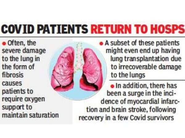Covid-19 sequelae cases on the rise in Hyderabad | Hyderabad News ...