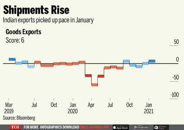 India’s recession exit gains momentum on services, manufacturing ...