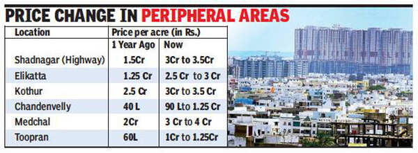 Hyderabad’s peripheries see sharp rise in land rates in 12 months ...