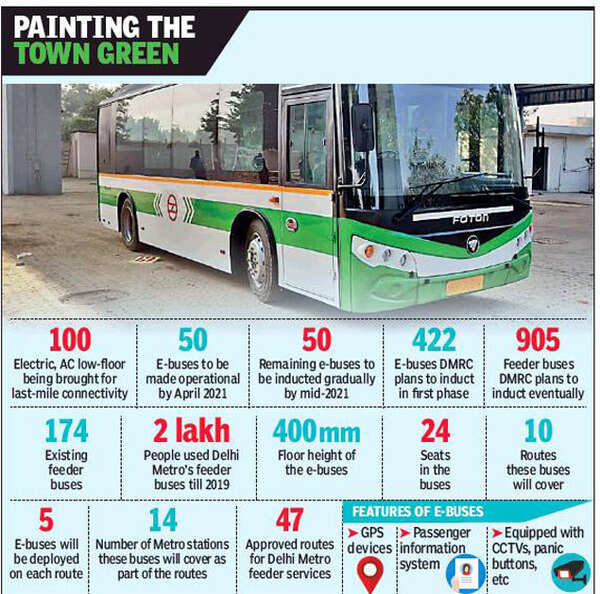 Your ride to and from Delhi Metro stations will soon turn green | Delhi ...