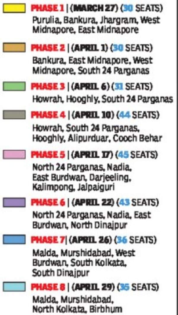 West Bengal to vote in 8 phases over one month | Kolkata News - Times ...