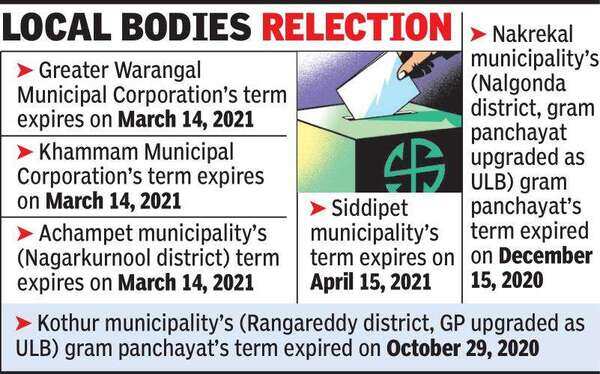Telangana: ULB polls in April or May, special officers to run the show | Hyderabad News - Times ...