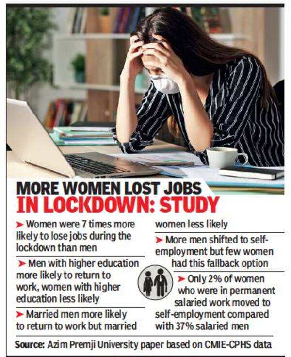 ‘Women 11 times more likely to not work after Covid job loss’ | Mumbai ...