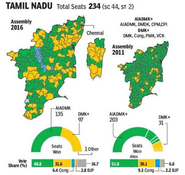 TN assembly polls: AIADMK-BJP begin seat sharing talks | Tamil Nadu Election News - Times of India