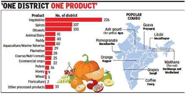 In bid to boost food industry, govt maps products unique to districts ...