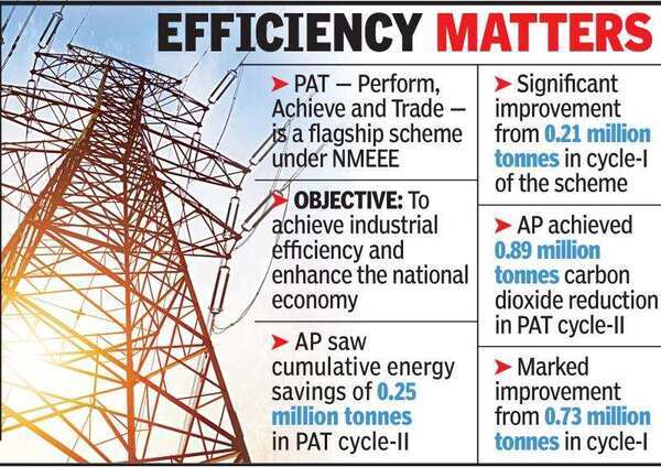 Energy saver: Andhra Pradesh makes a mark in PAT cycle-II ...