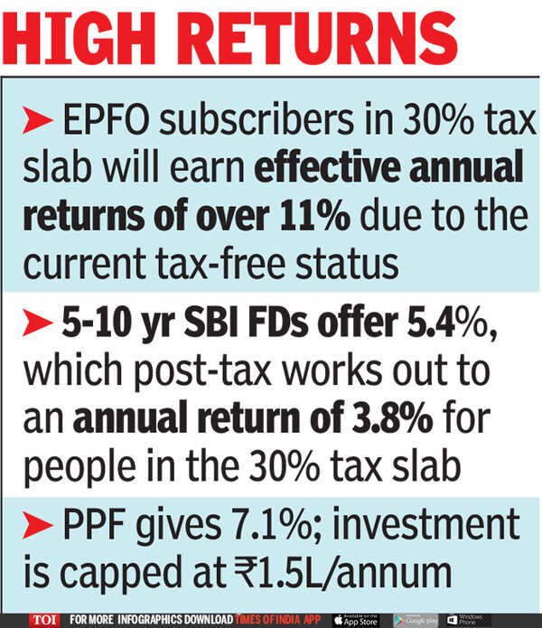 EPF Interest Rate: EPFO liquidates equity outlay, retains 8.5% payout ...