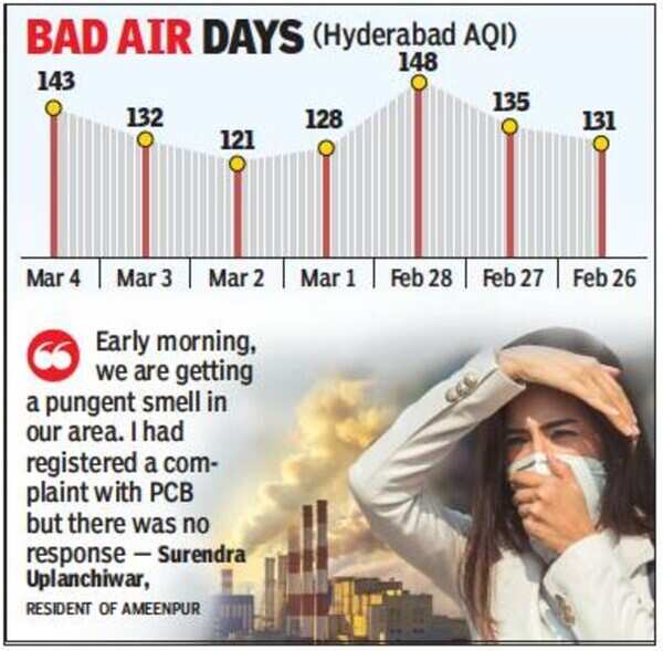 Telangana: No summer respite from air pollution | Hyderabad News ...