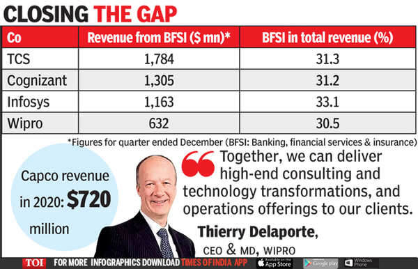 Capco Wipro news: Wipro buys UK firm Capco in $1.5 billion deal | India ...