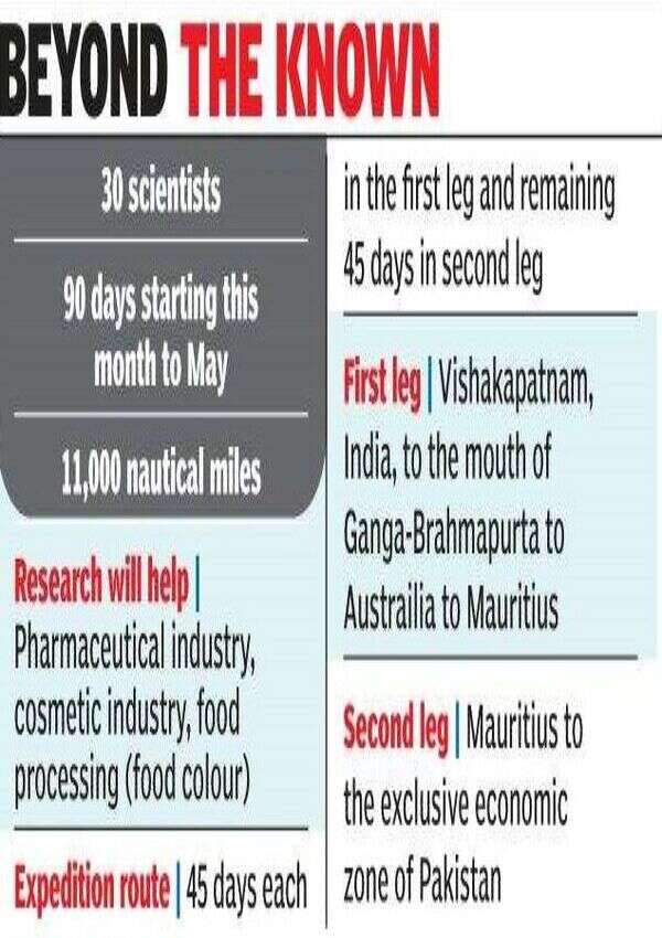 Largest NIO expedition to Indian Ocean next week | Goa News - Times of ...