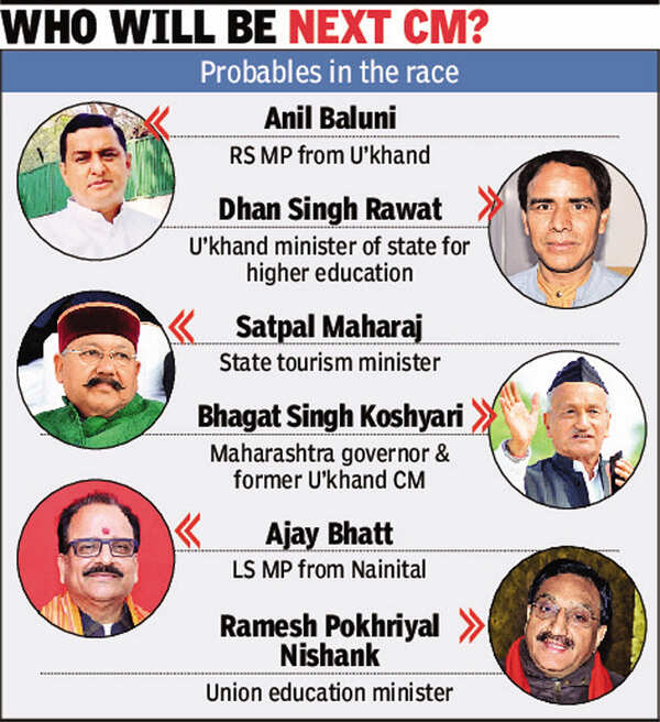 Who will be new Uttarakhand chief minister? List of probables ...