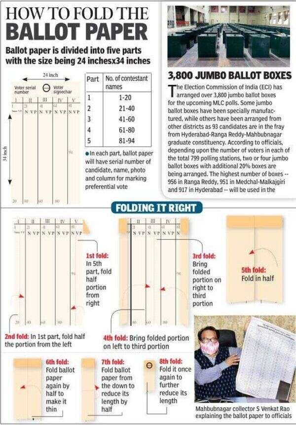 Jumbo ballot paper: Voting through a maze and folding it right quite a ...