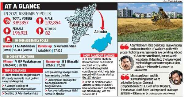 Ill-planned growth leaves Alandur with congested roads, subways ...