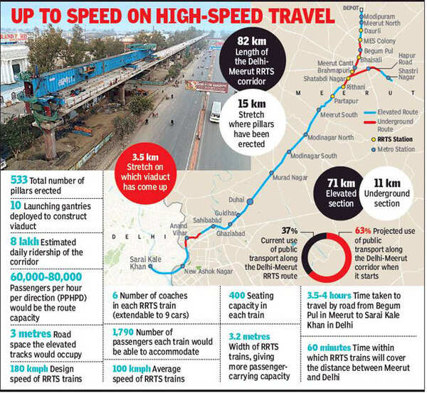 Pillars of strength erected, Delhi-Meerut RRTS starts taking shape ...