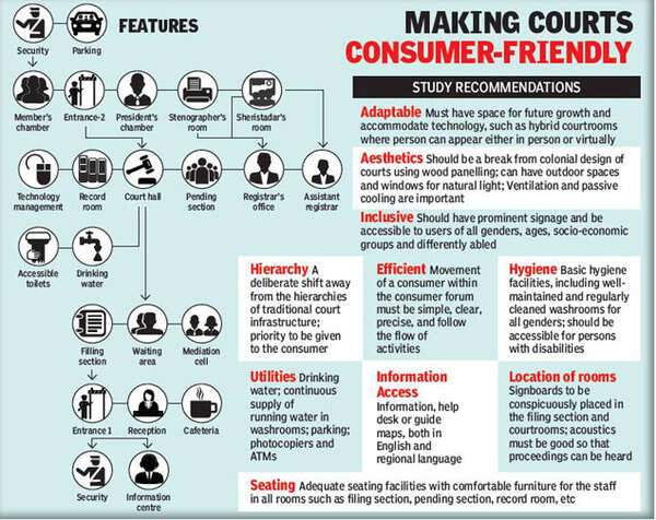 Pandemic lessons: How a court complex should look like | Delhi News ...