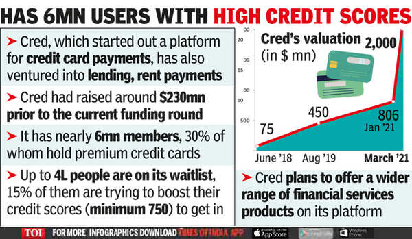 Cred valuation: Fintech startup Cred valuation to hit $2 billion in ...