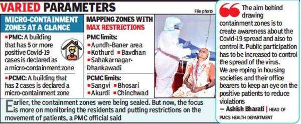 Over 1,000 micro-containment zones in PMC, PCMC limits | Pune News ...