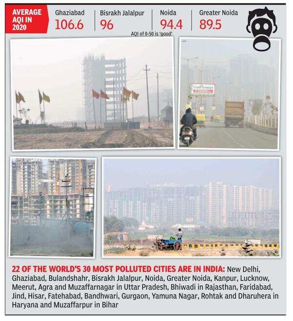 Survey places Noida Extension, Ghaziabad among top pollution hotspots ...