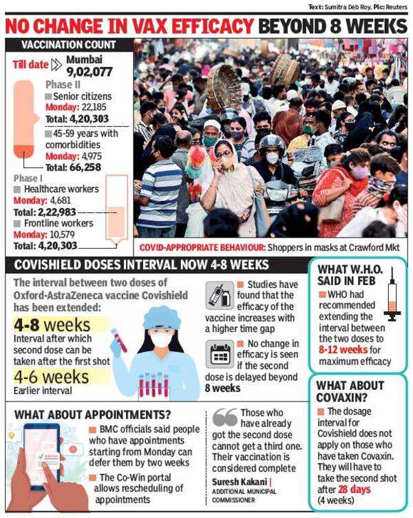 Vax turnout drops by 14% across Mumbai, 2.5 lakh more doses coming ...