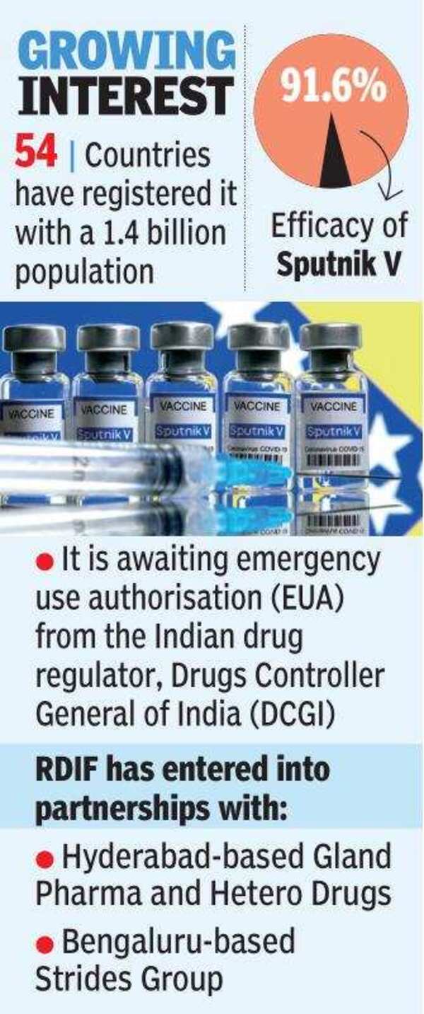 Sputnik: Virchow Biotech in pact to make 200m doses | Hyderabad News ...