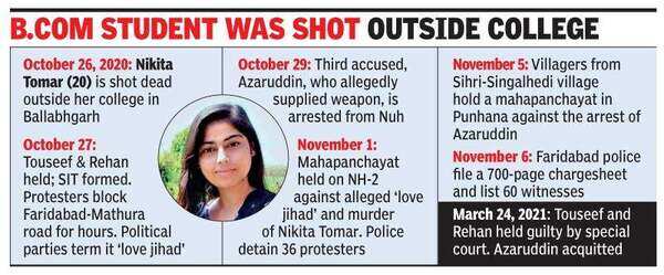 Faridabad: Two held guilty in Nikita Tomar murder case | Faridabad News ...