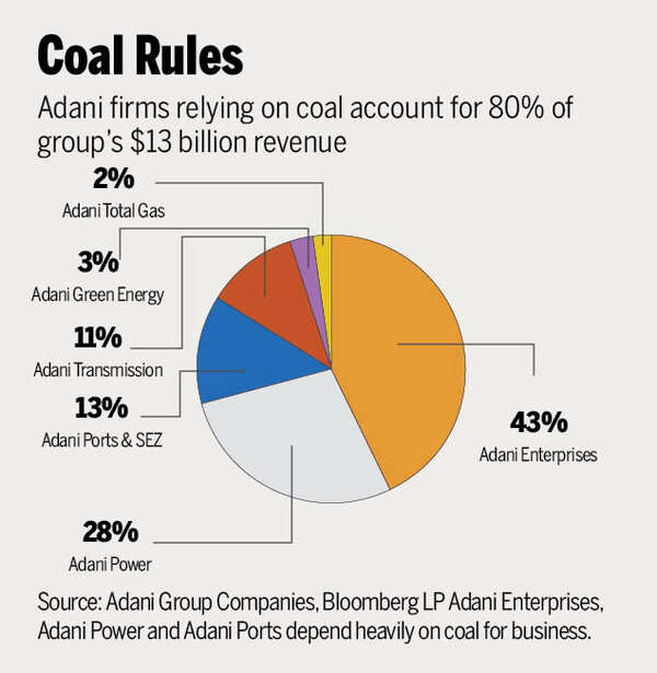 Gautam Adani: World's biggest wealth surge heralds rise of India's next ...