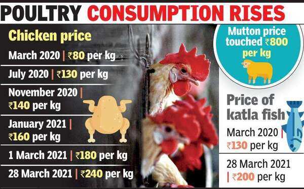Chicken prices in Vijayawada touch record high | Vijayawada News ...