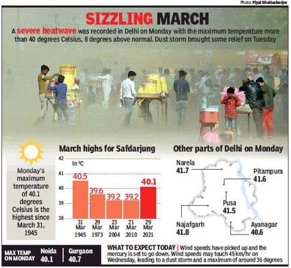 Delhi temperature: After warmest March day since 1945, a stormy relief ...