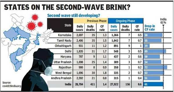 Coronavirus 2nd wave in India: Second Covid wave may peak by April 20, say scientists | India ...