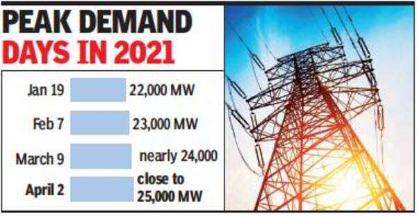 Mumbai: Power demand soars with increase in mercury levels | Mumbai ...