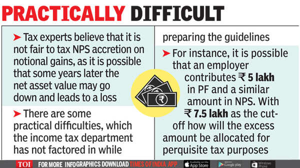 PF Contribution: Employers’ provident fund contribution tax norm ...