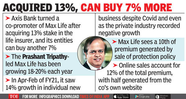 Max Life: Axis Bank as promoter brings stability | India Business News ...