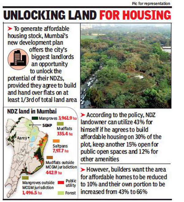 Mumbai: Builders eye bigger share of 7,000 acres of NDZ land | Mumbai ...